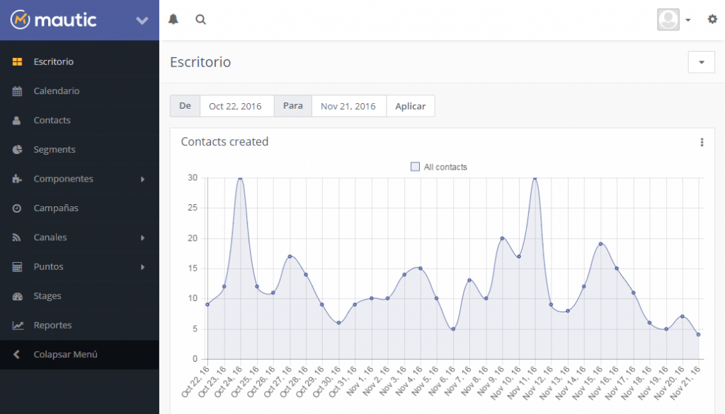 Mautic: la evolución del Inbound Marketing